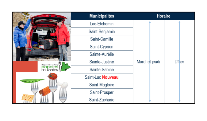 Popote roulante | Nouvel Essor